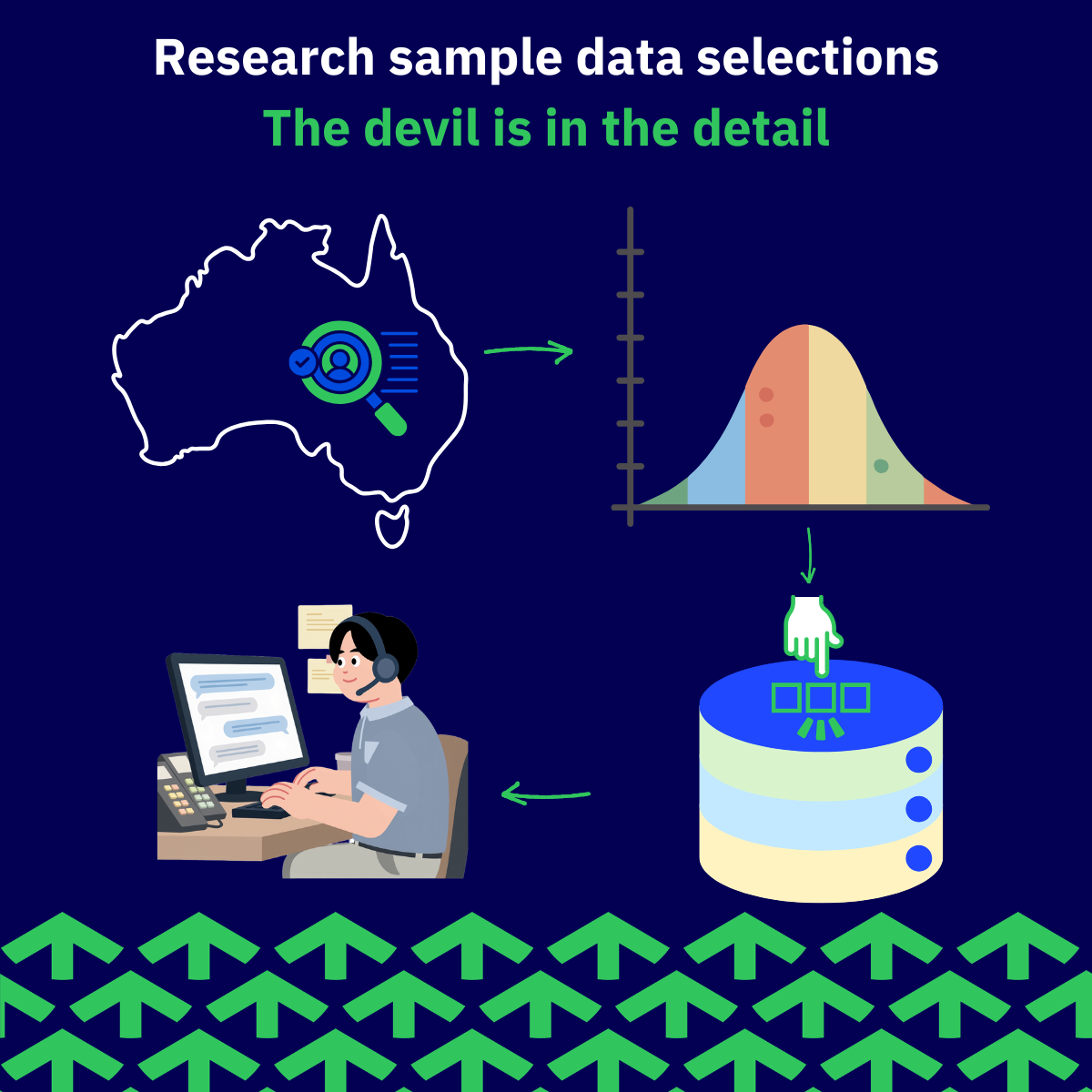 Dataphoria - Australia's Leading Lead Generator | Premium Sales Leads ...