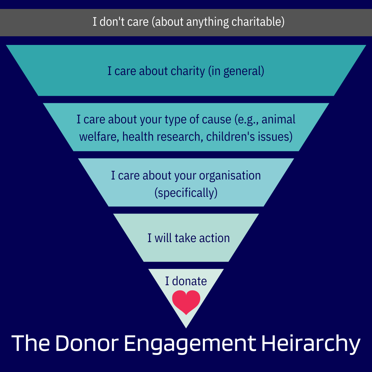 Dataphoria - Lead Generation & Data Analytics