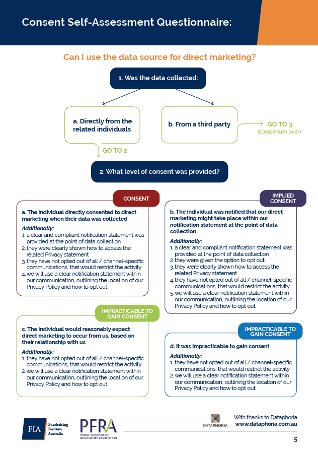 Dataphoria - Lead Generation & Data Analytics